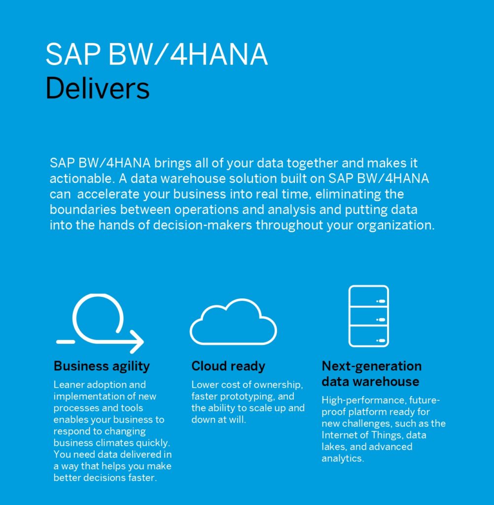 SAP BW/4HANA