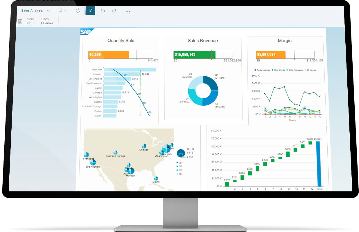 SAP BusinessObjects (BOBJ)